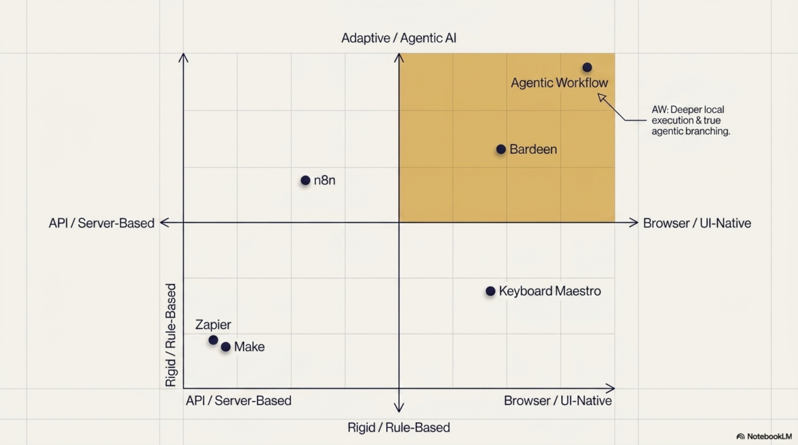 The Best Browser Automation Tools in 2026 (Compared) » Agentic Workflow